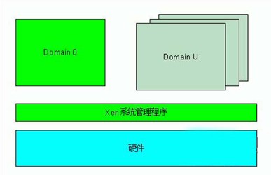 openstack, kvm, qemu-kvm以及libvirt之间的关系-阿里云开发者社区