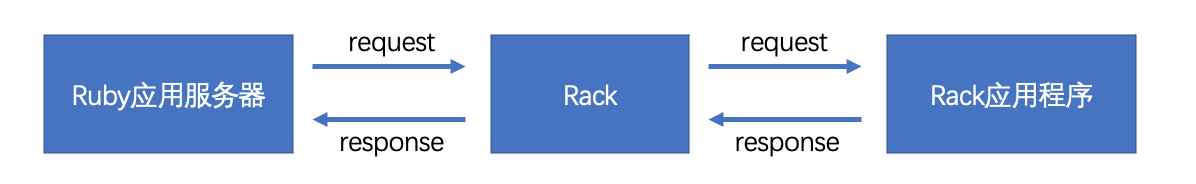 Rack相关知识梳理(一)-阿里云开发者社区