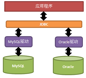 SpringBoot通过JPA集成H2内存数据库-开发者社区-阿里云