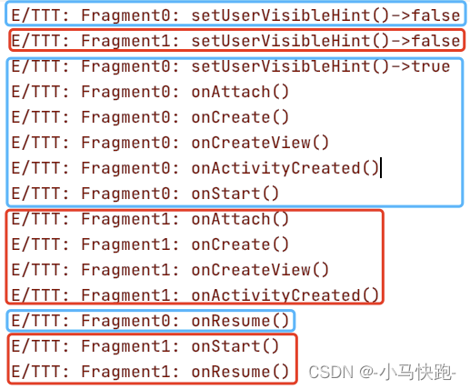 Android | Fragment.setUserVisibleHint()懒加载过时问题优化-阿里云开发者社区