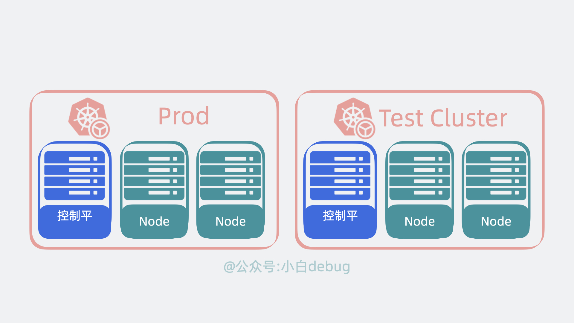 k8s核心架构与工作原理深度解析覆盖组件服务部署调用全流程-开发者社区-阿里云