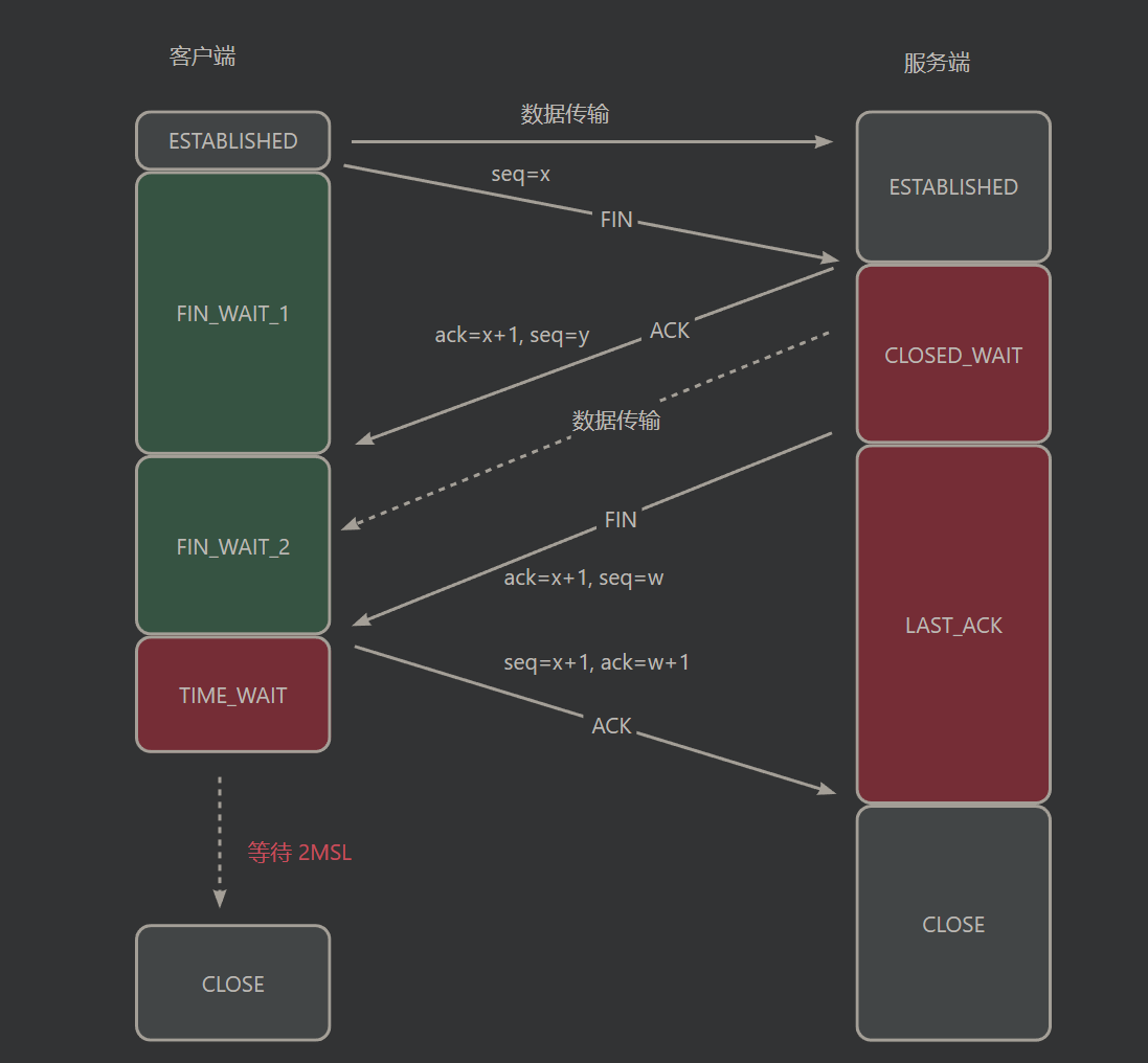计算机网络--TCP和UDP学习-阿里云开发者社区