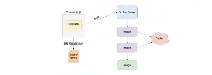 云原生 Docker Dockerfile 构建配置-阿里云开发者社区