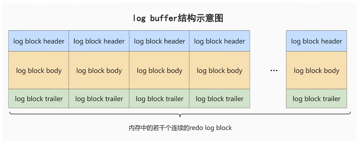 MySQL事务日志redo log的核心机制与原理-开发者社区-阿里云