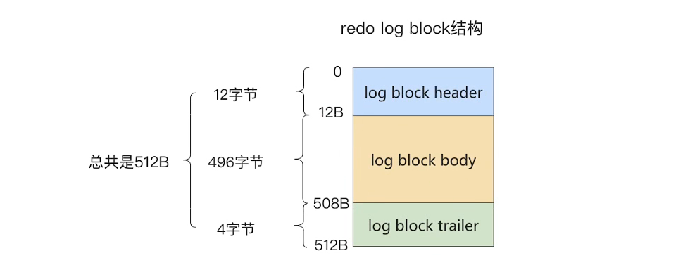 【MySQL】事务日志 redo log 详解-阿里云开发者社区
