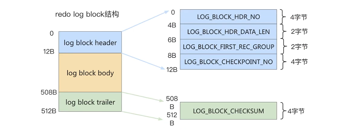 MySQL事务日志redo log的核心机制与原理-开发者社区-阿里云