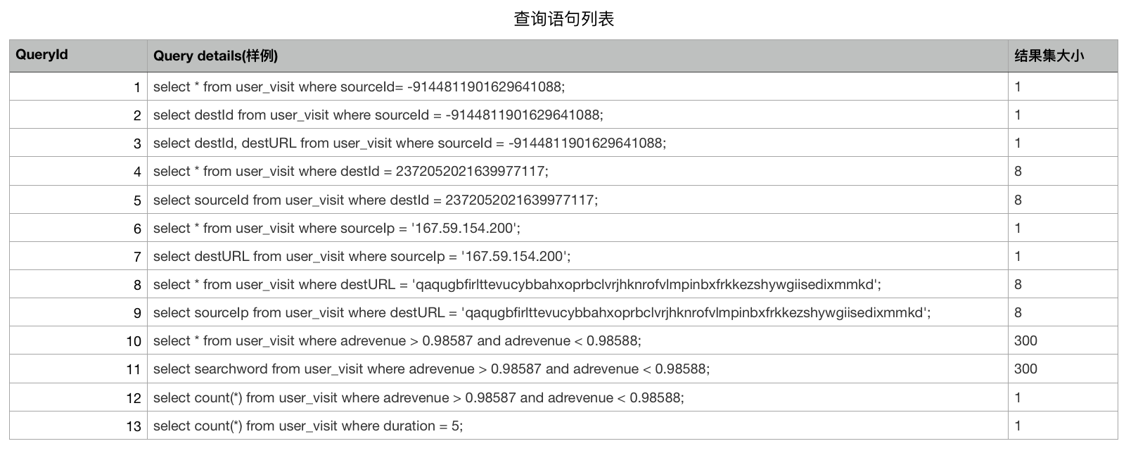 MonetDB 列存数据库架构初探-阿里云开发者社区