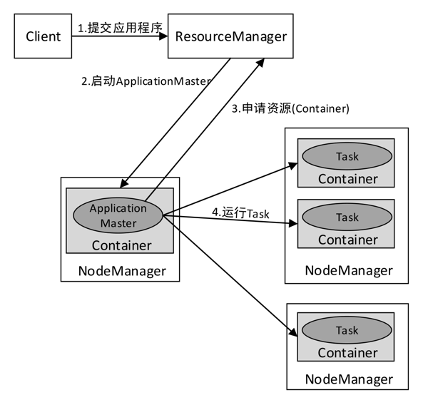 Flink运行时架构数据流与调度核心原理-开发者社区-阿里云