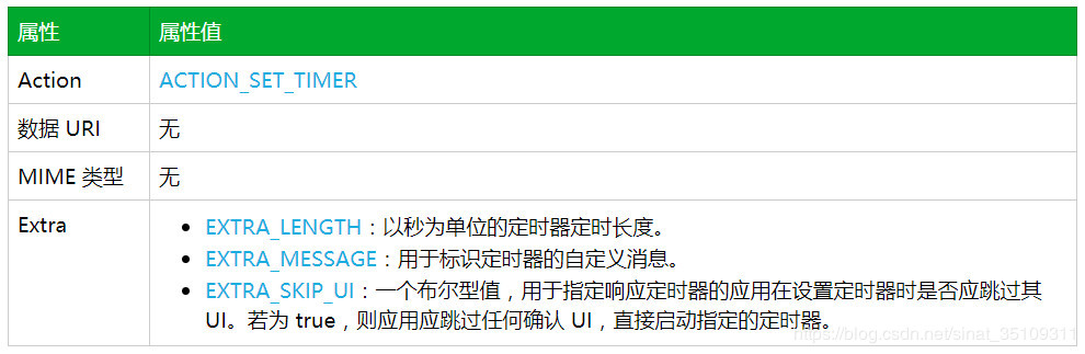 Android：常用的隐式 Intent-阿里云开发者社区