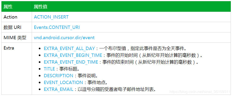 Android：常用的隐式 Intent-阿里云开发者社区
