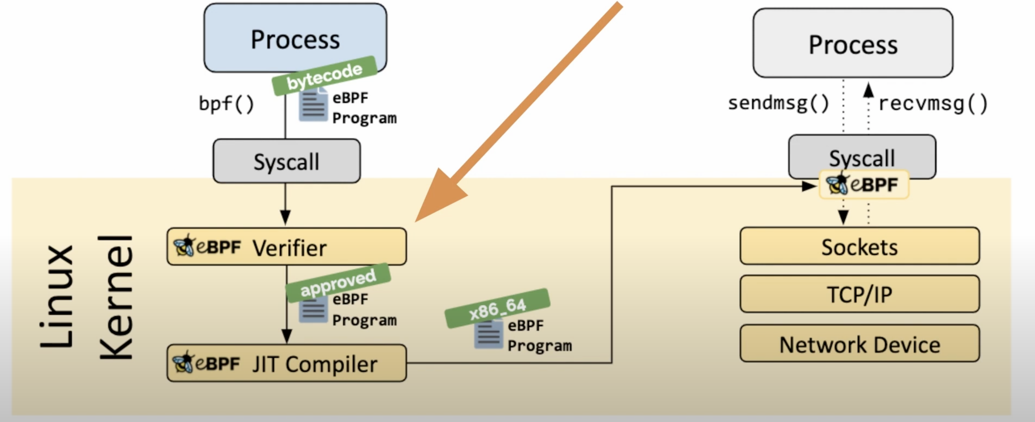 服务网格eBPF应用探索之（一）eBPF基础知识-阿里云开发者社区
