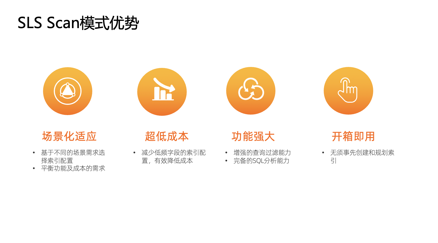 解析Schema-on-Read技术原理与SLS的Scan分析实践-开发者社区-阿里云
