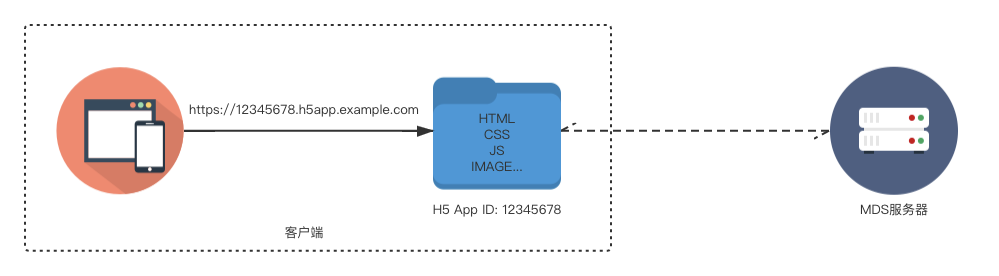 mPaas-H5容器与离线包介绍-阿里云开发者社区