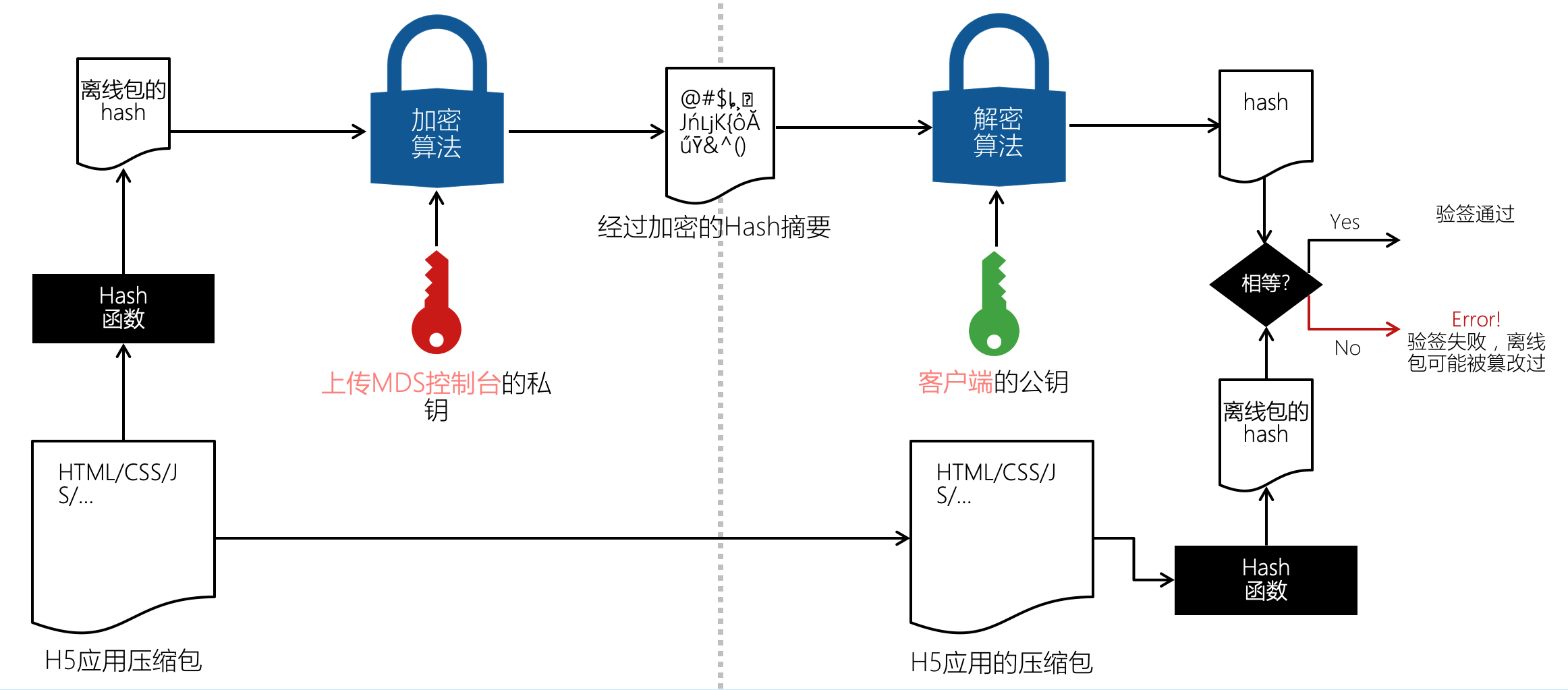 mPaas-H5容器与离线包介绍-阿里云开发者社区