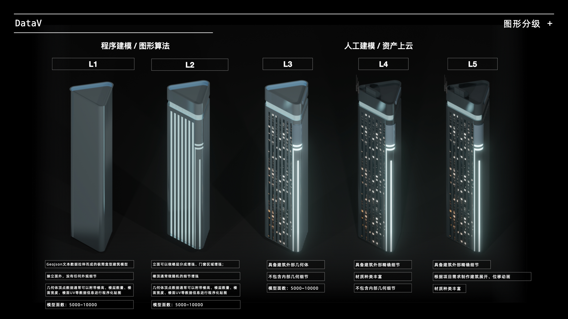 剖析数字孪生城市渲染引擎挑战与DataVCityPro实践-开发者社区-阿里云