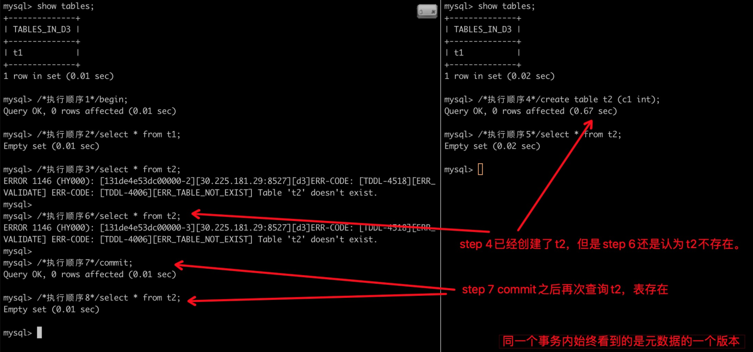 PolarDB-X DDL也要追求ACID？-阿里云开发者社区