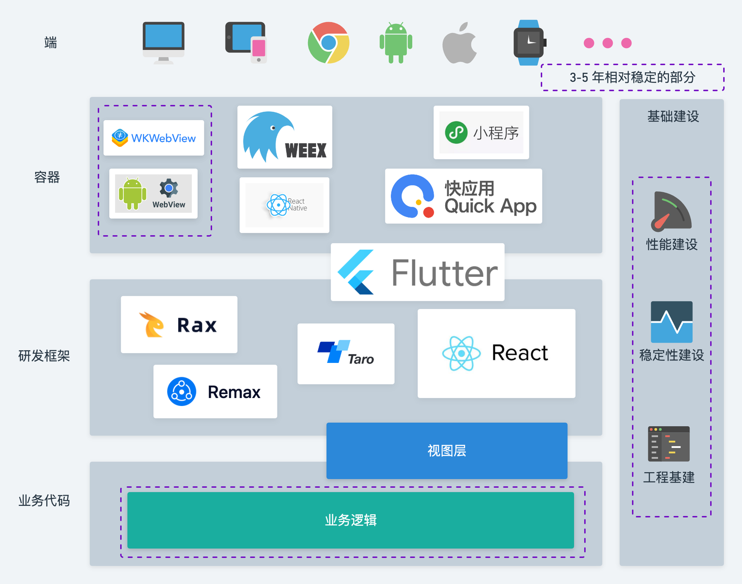 【技术干货】移动端跨平台技术发展-阿里云开发者社区