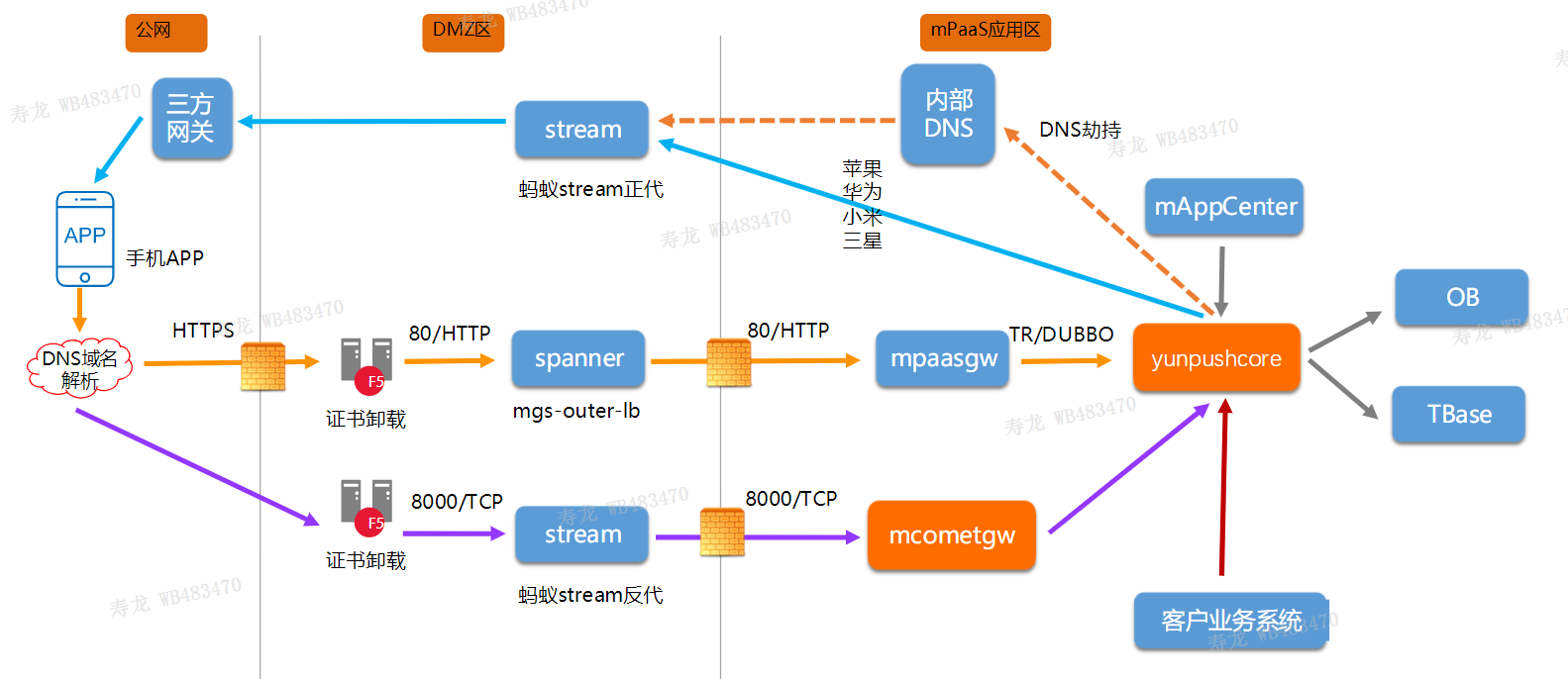 mPaas-MPS服务端架构介绍-阿里云开发者社区