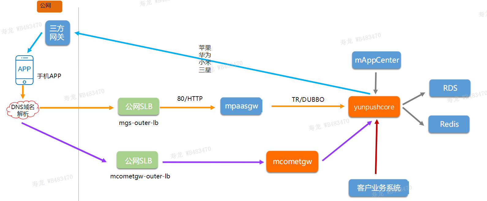 mPaas-MPS服务端架构介绍-阿里云开发者社区