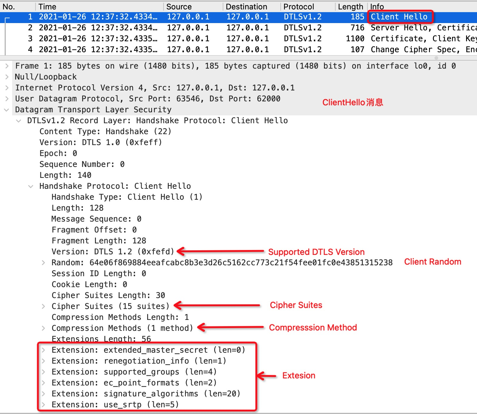 详解 WebRTC 传输安全机制：一文读懂 DTLS 协议-阿里云开发者社区