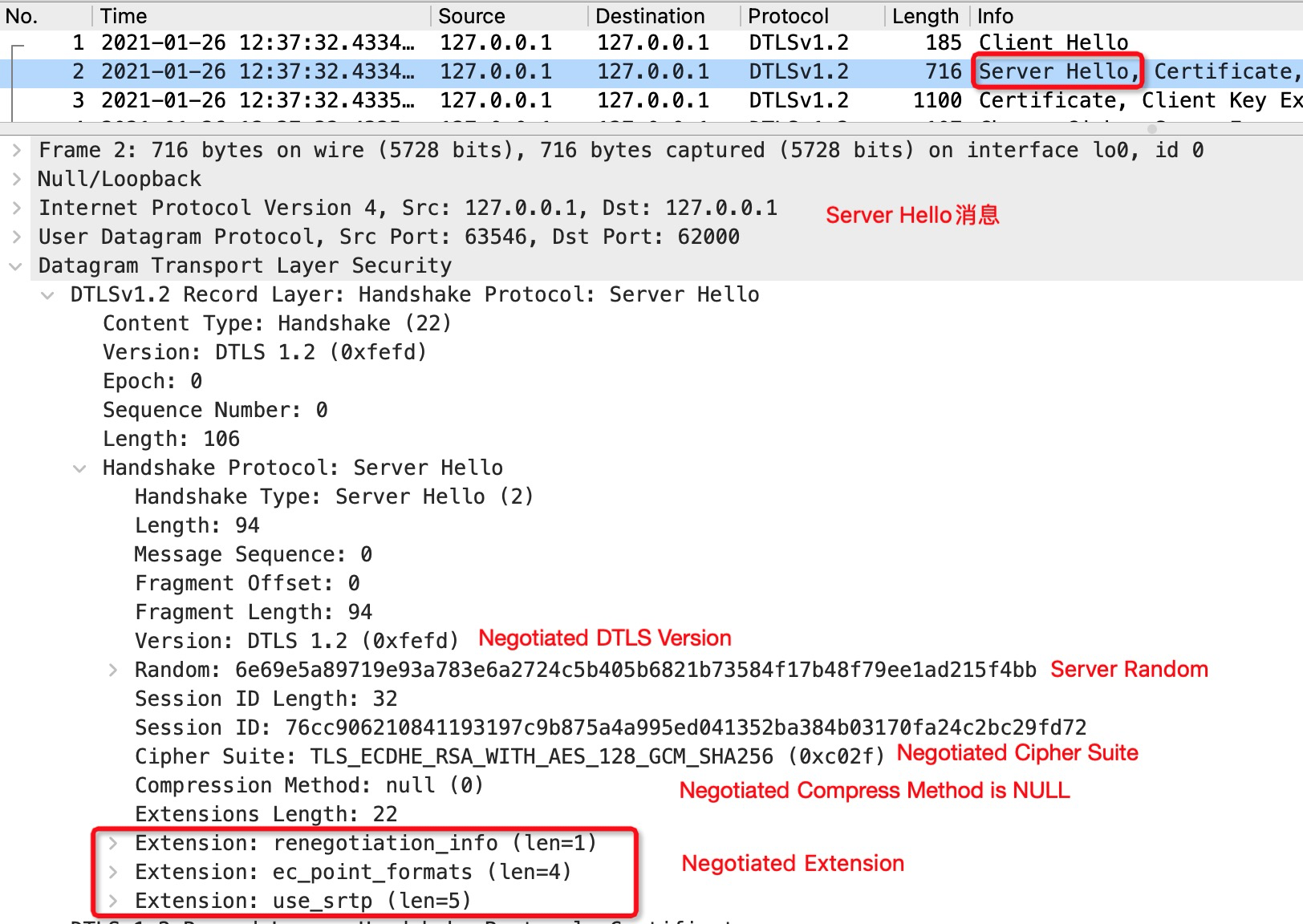 详解 WebRTC 传输安全机制：一文读懂 DTLS 协议-阿里云开发者社区