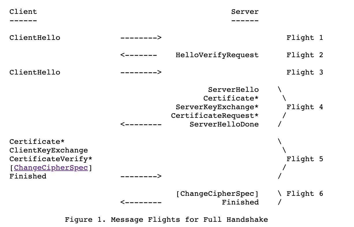 详解 WebRTC 传输安全机制：一文读懂 DTLS 协议-阿里云开发者社区