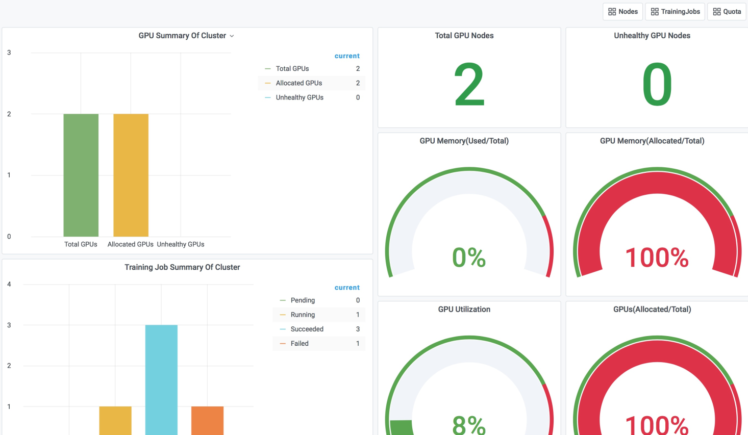 NVIDIA GPU Operator分析四：DCGM Exporter安装-阿里云开发者社区