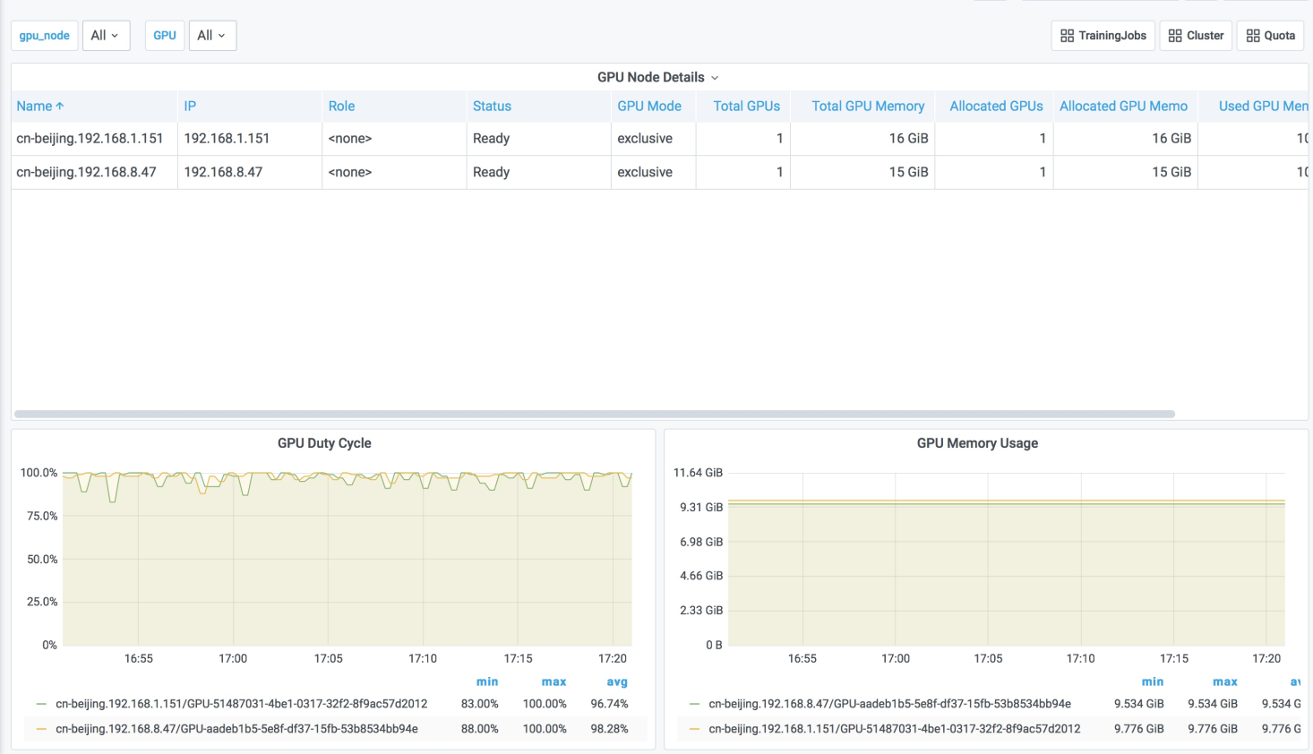 NVIDIA GPU Operator分析四：DCGM Exporter安装-阿里云开发者社区