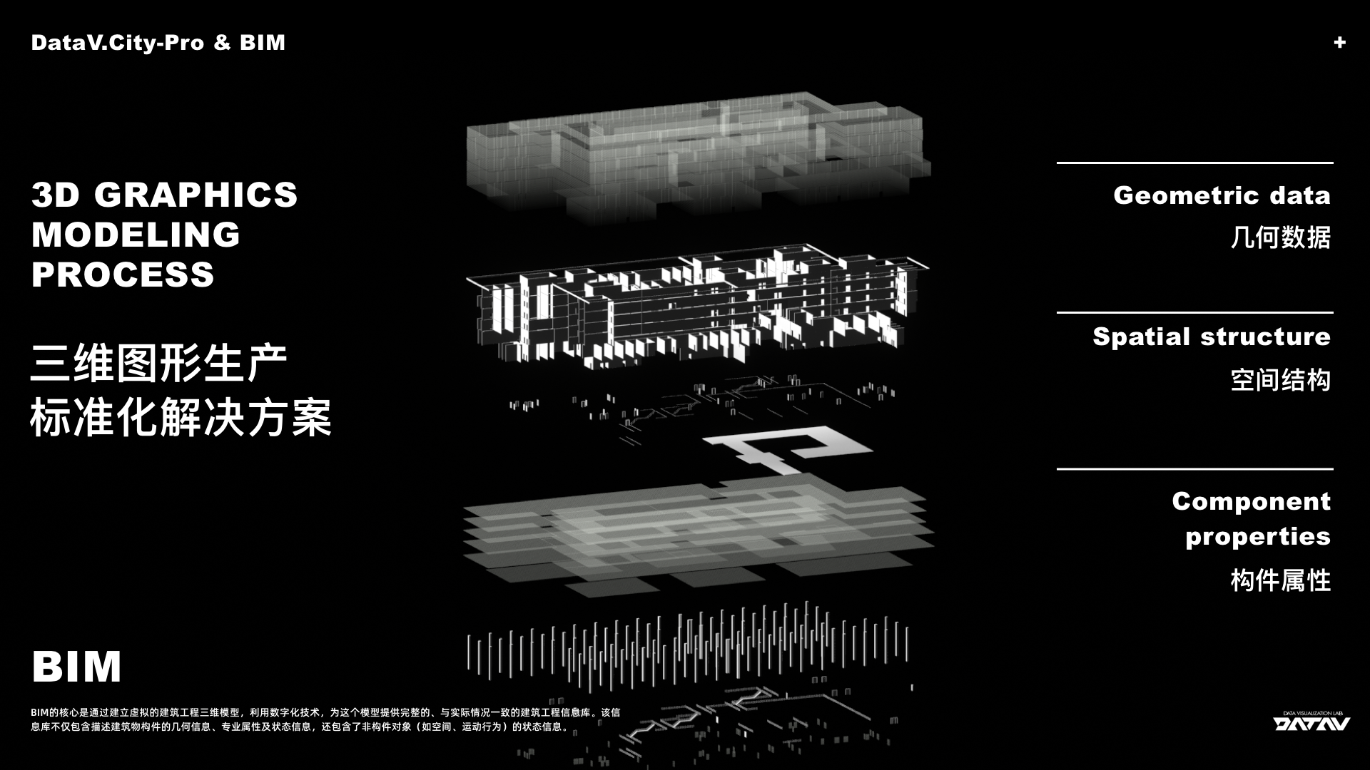 剖析数字孪生城市渲染引擎挑战与DataVCityPro实践-开发者社区-阿里云