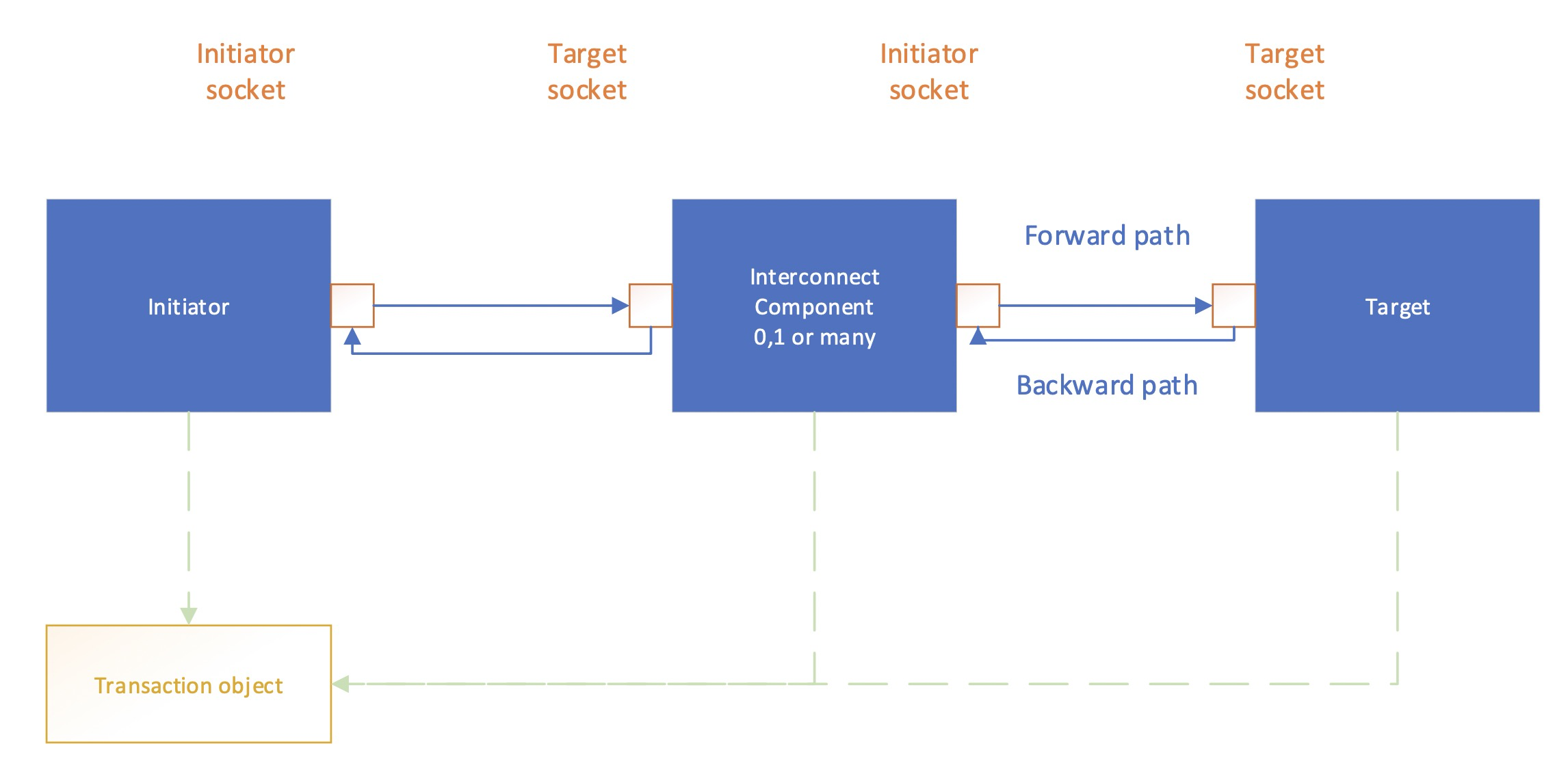 Tutorial 8 TLM2.0-lab2-阿里云开发者社区