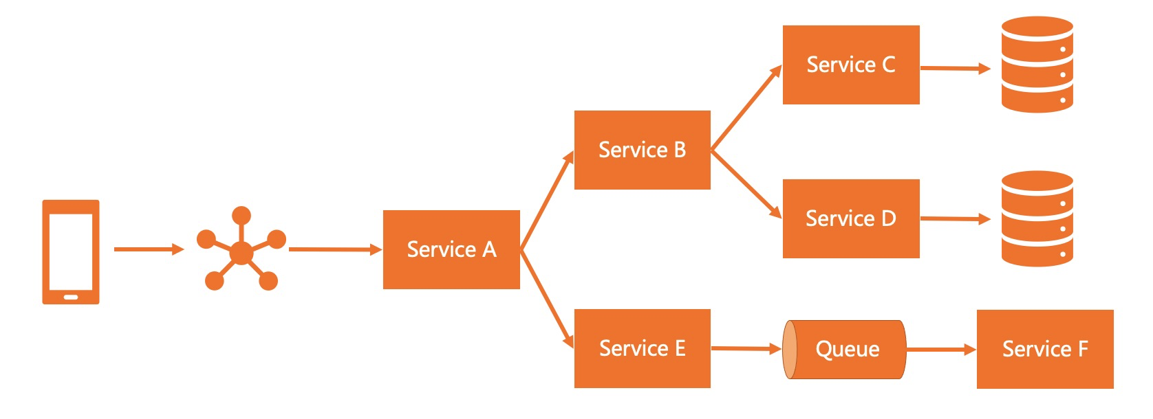 现代分布式追踪从标准化到AIOps根因定位-开发者社区-阿里云