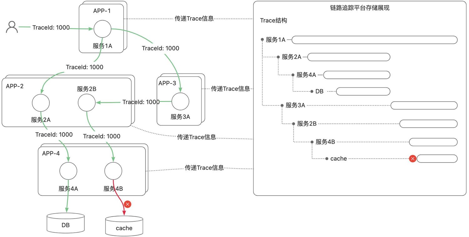 如何通过链路追踪进行定时任务诊断 阿里云开发者社区