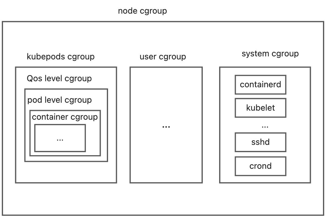 Metrics-Server指标链路原理及排查指南-开发者社区-阿里云