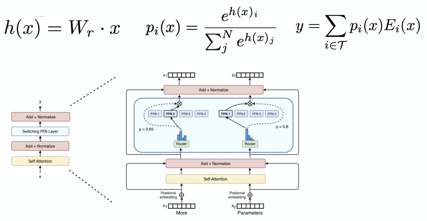 基于单机最高能效270亿参数GPT模型的文本生成与理解-阿里云开发者社区