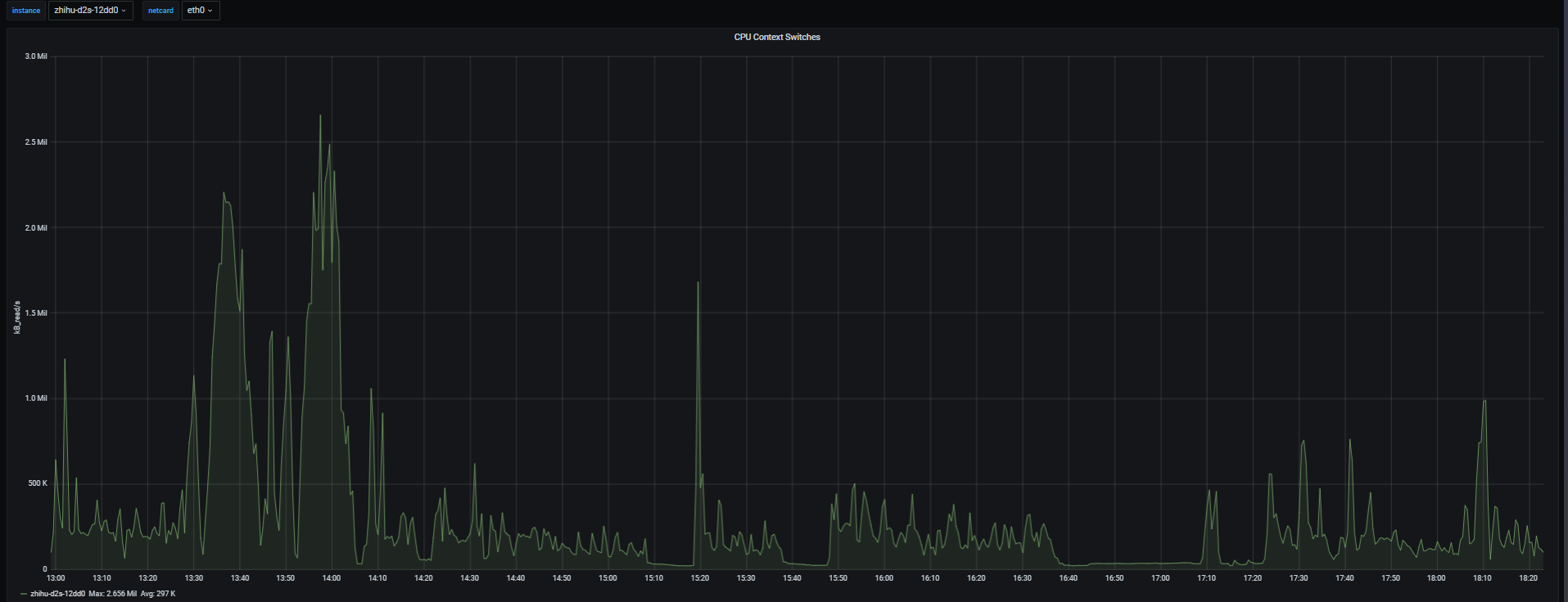 IOPS对大数据应用影响-阿里云开发者社区