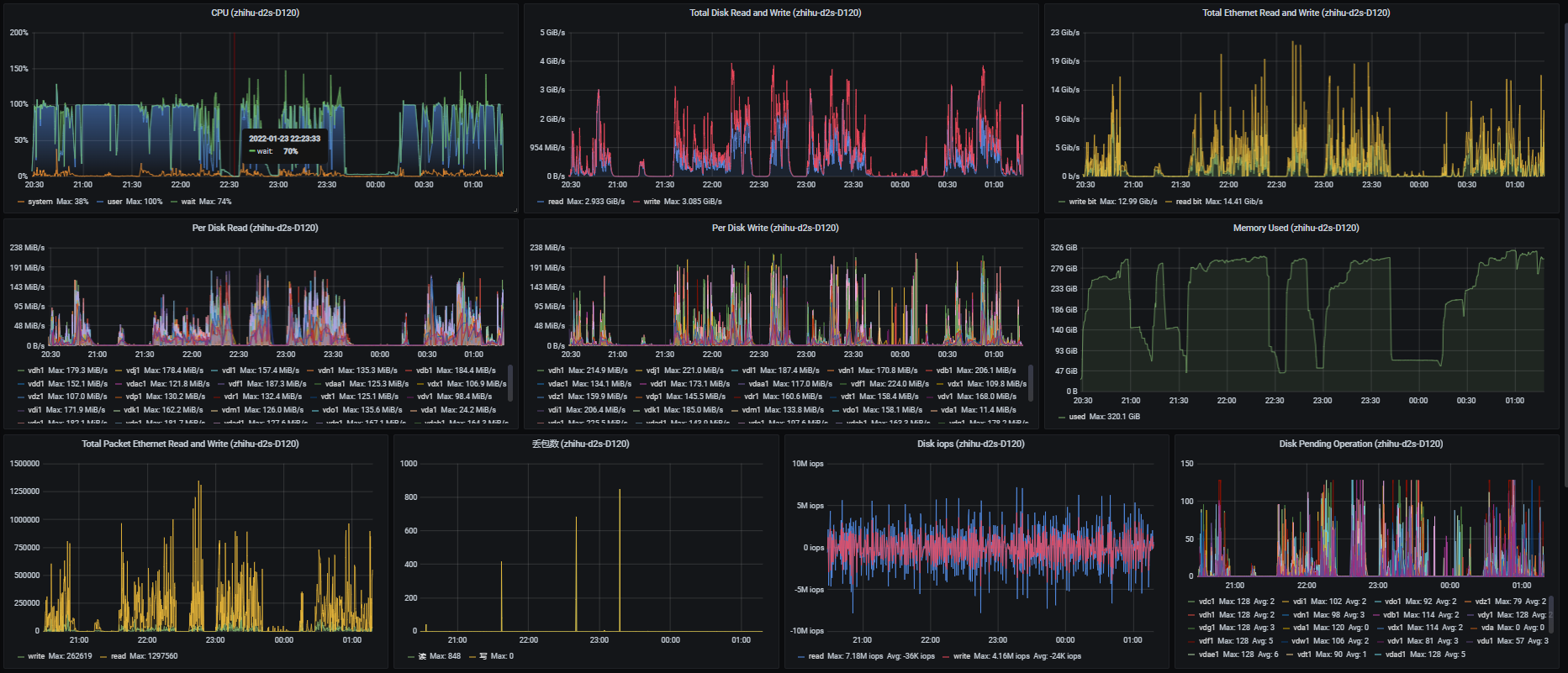 IOPS对大数据应用影响-阿里云开发者社区