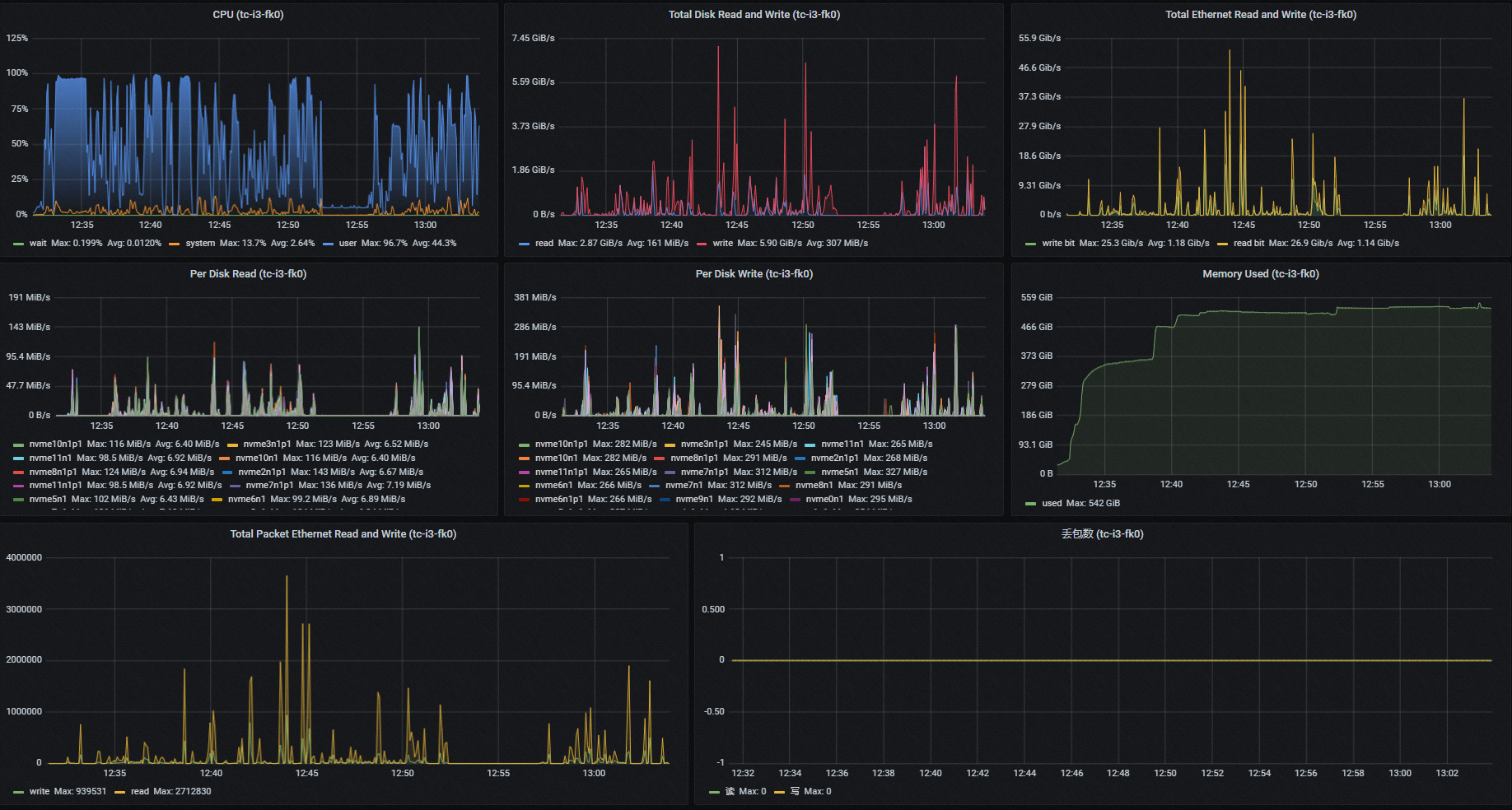 i4机型E2E测试-阿里云开发者社区