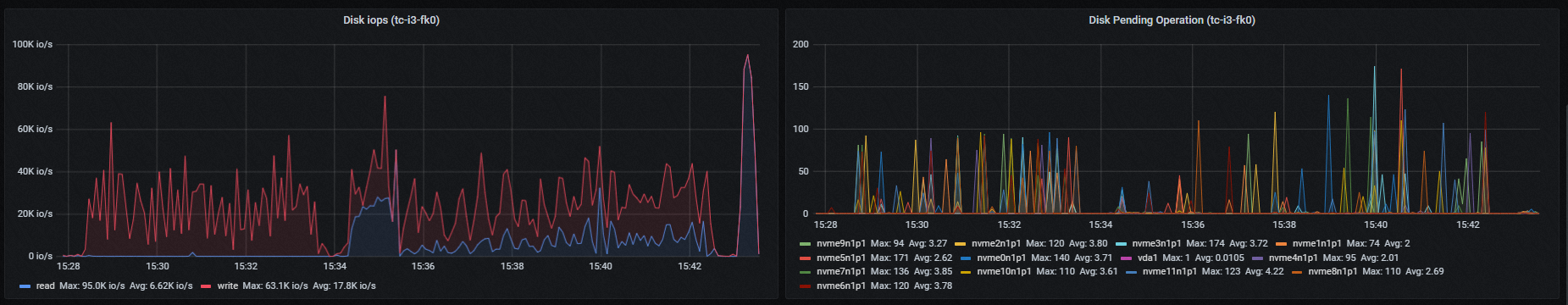 i4机型E2E测试-阿里云开发者社区