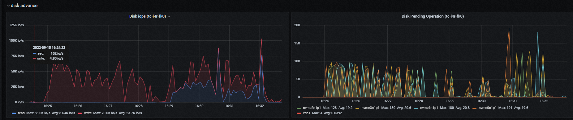 i4机型E2E测试-阿里云开发者社区