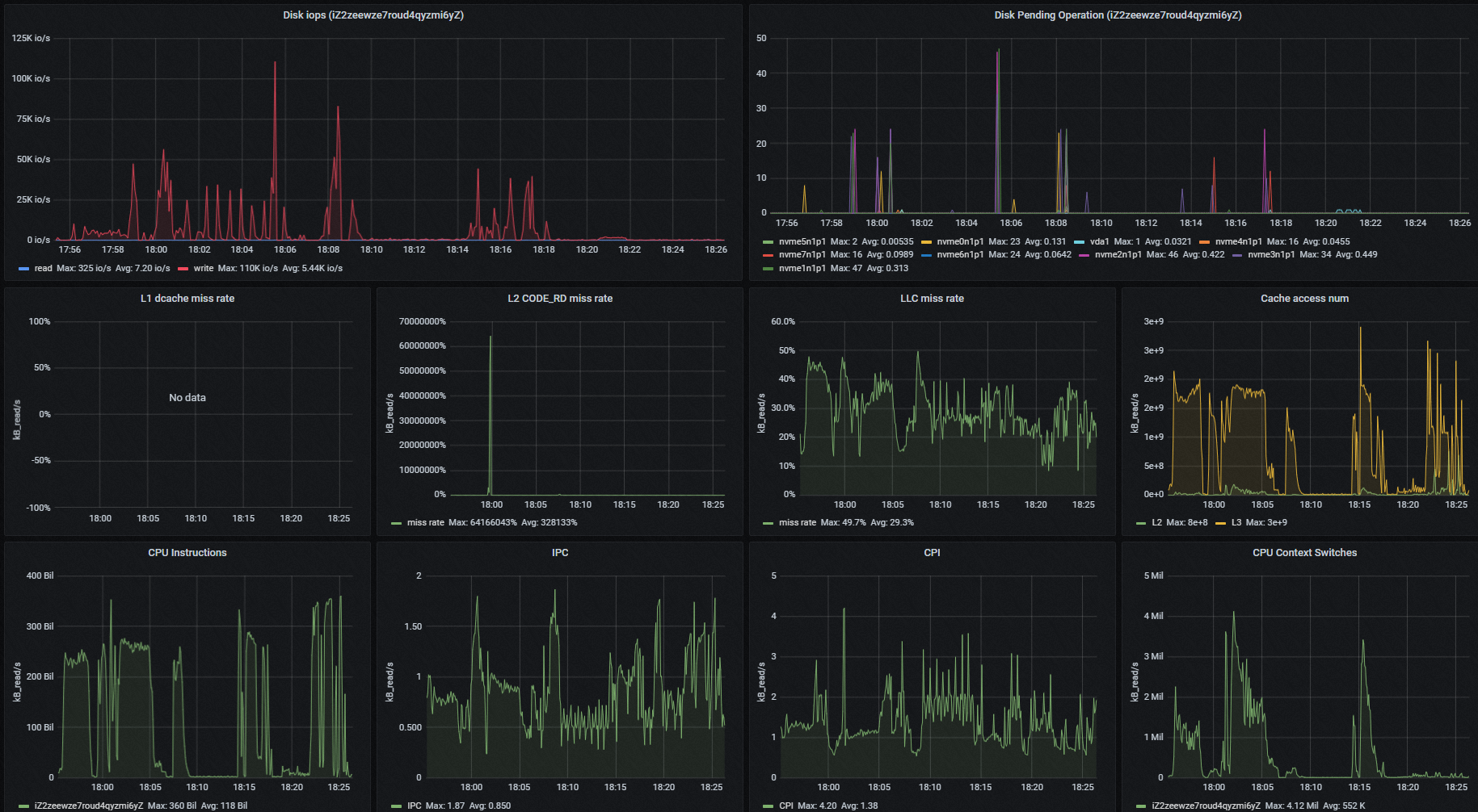 i4机型E2E测试-阿里云开发者社区