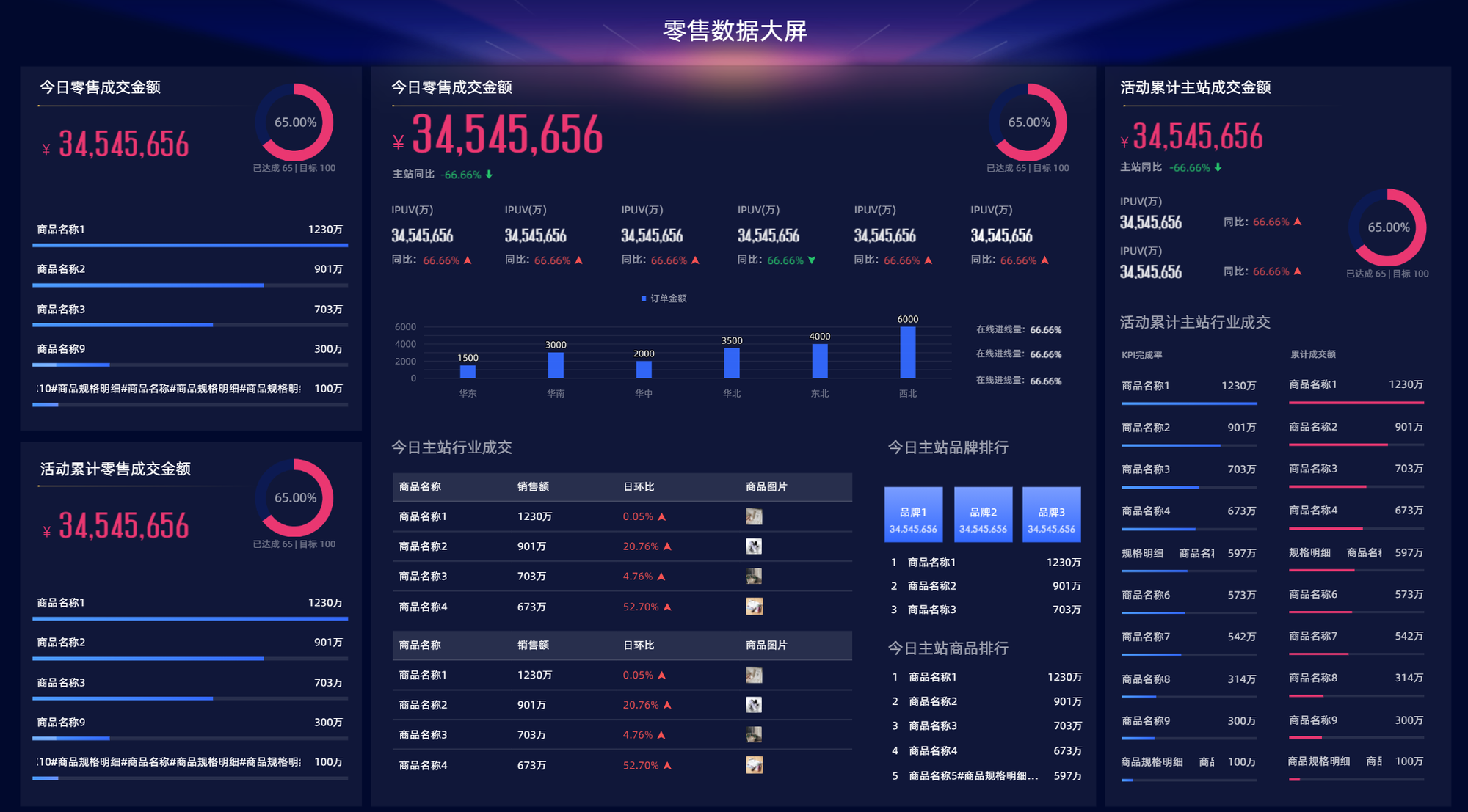 Quick BI数据大屏可视化大赛-阿里云开发者社区