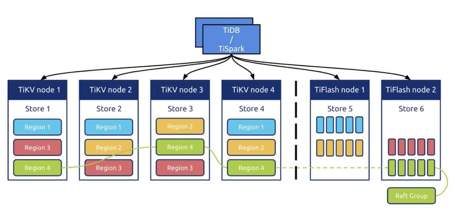 列式存储引擎分析比对-阿里云开发者社区