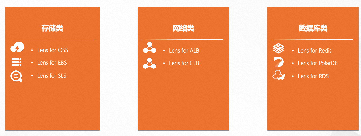 Alibaba Cloud Lens 云产品可观测平台-阿里云开发者社区