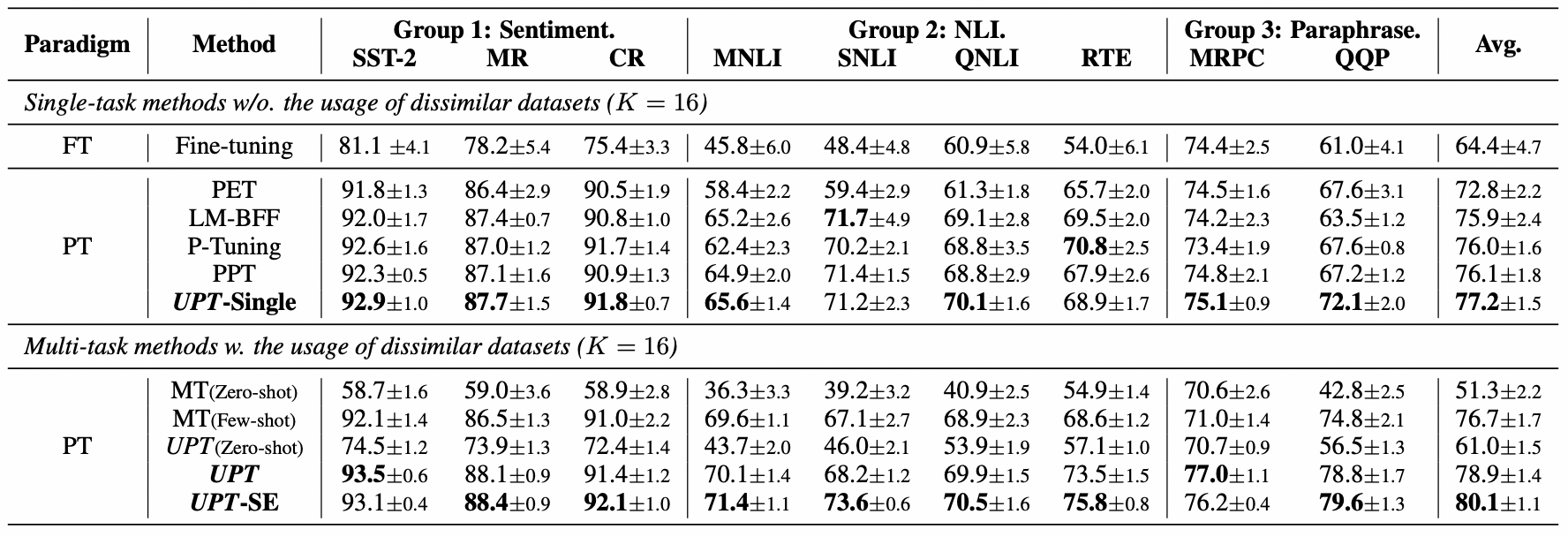 模型精度再被提升，统一跨任务小样本学习算法 UPT 给出解法！-阿里云开发者社区