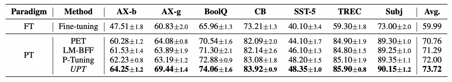 模型精度再被提升，统一跨任务小样本学习算法 UPT 给出解法！-阿里云开发者社区