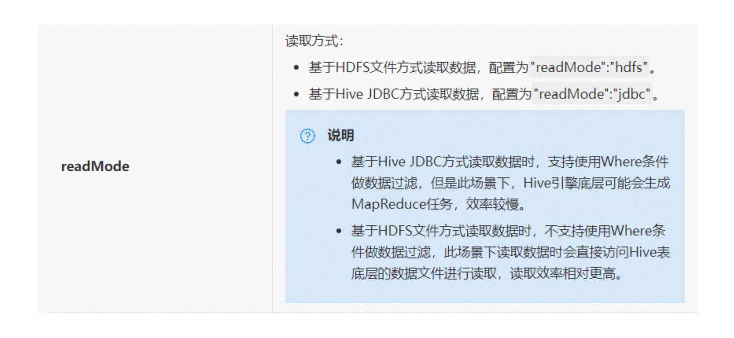 同步hive表数据报block文件不存在问题 Filenotfoundexception File Does Not Exist 阿里云开发者社区