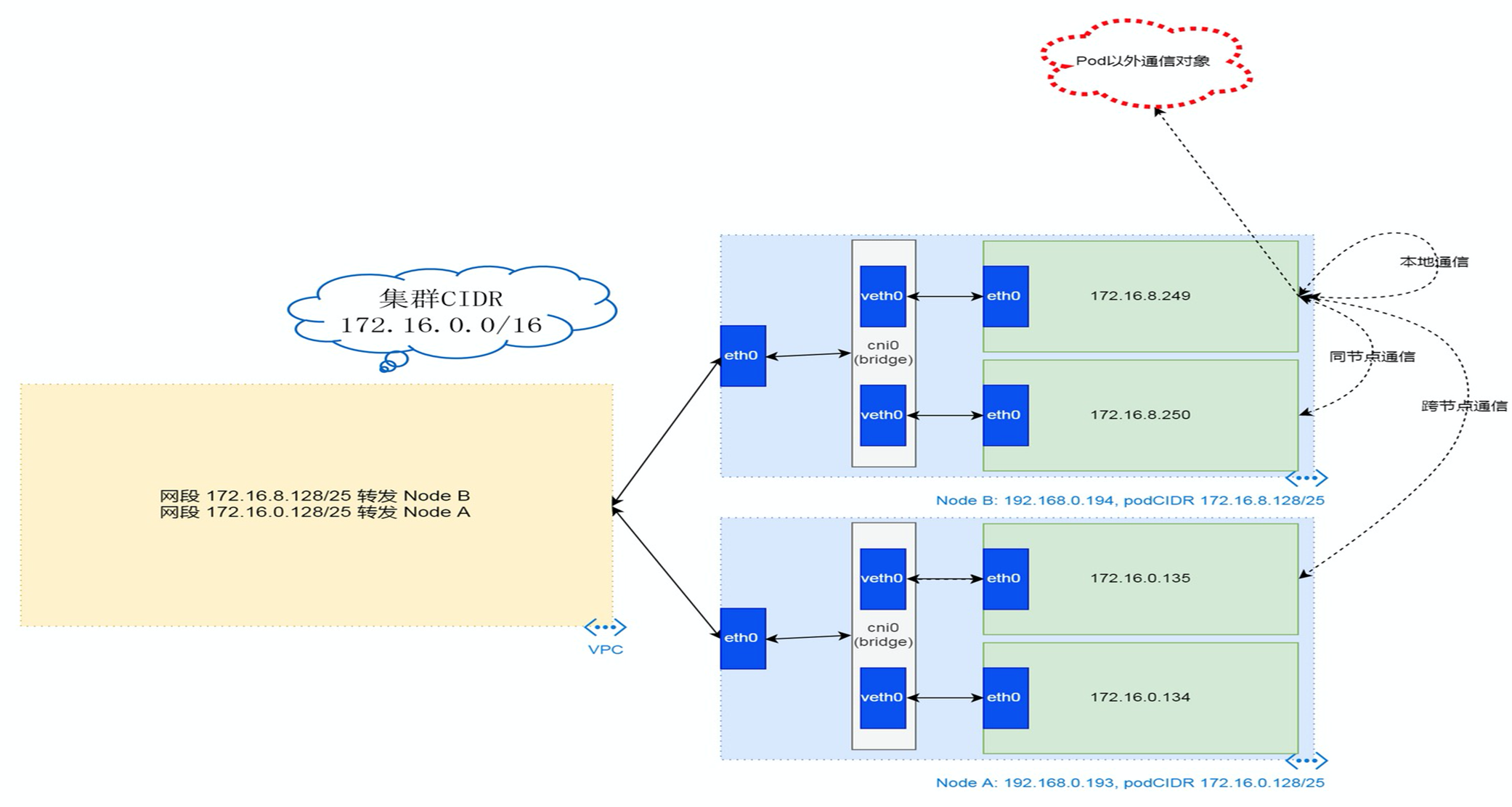 全景剖析阿里云容器网络数据链路（一）—— Flannel-阿里云开发者社区
