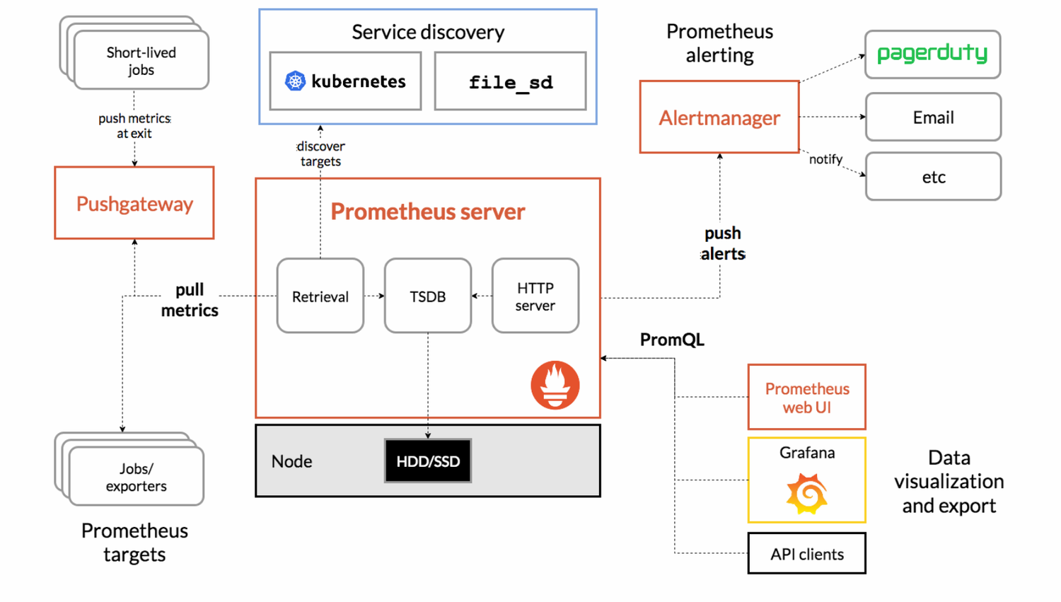 （一）ACK prometheus-operator 之架构梳理-阿里云开发者社区