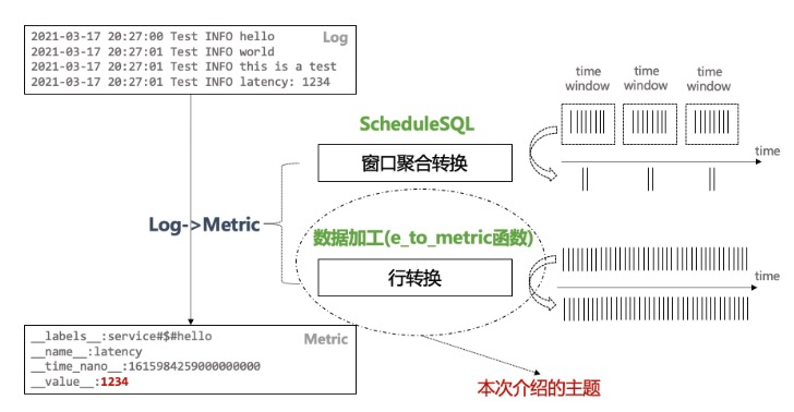 SLS数据加工完成Log到Metric的转换-阿里云开发者社区
