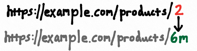 SLS数据加工实现Hashids库对数据进行编码-阿里云开发者社区